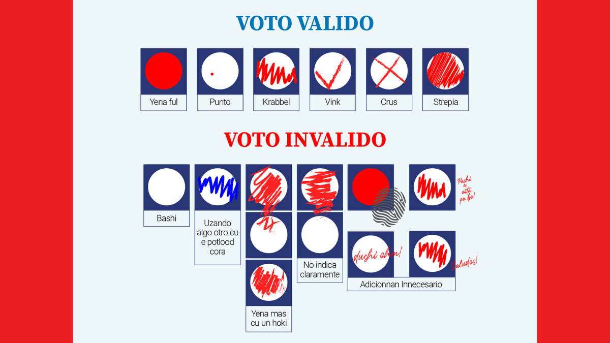 ¿Voto válido o nulo? Así puedes marcar tu boleta en Elecciones ...